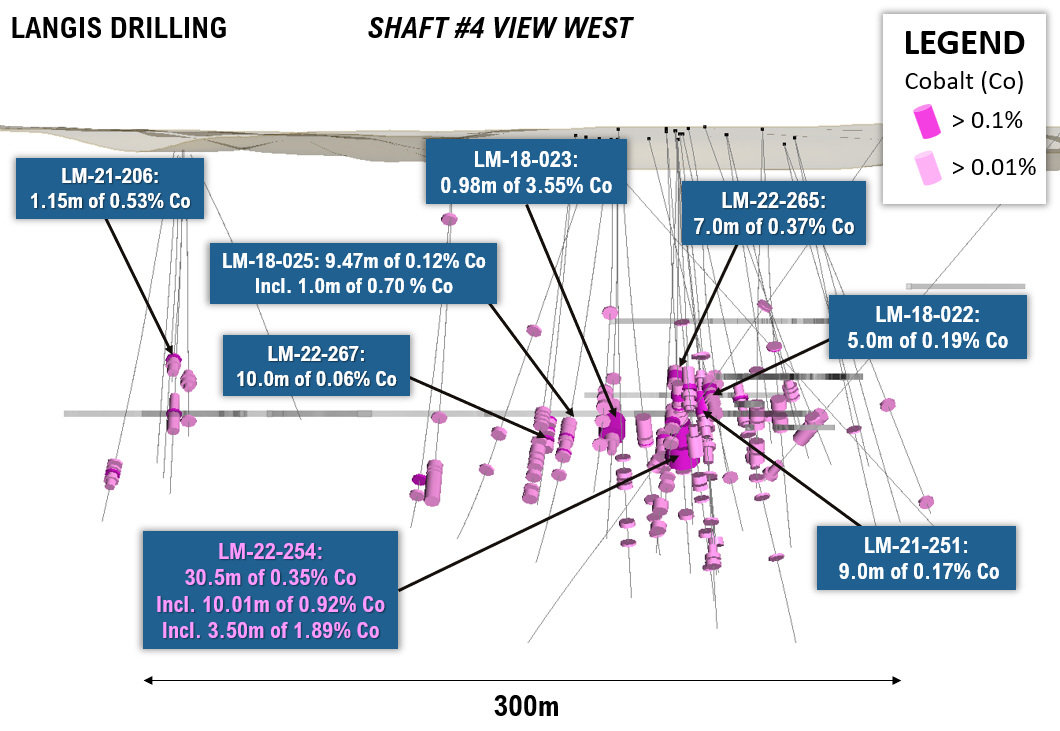 LANGIS – Brixton Metals